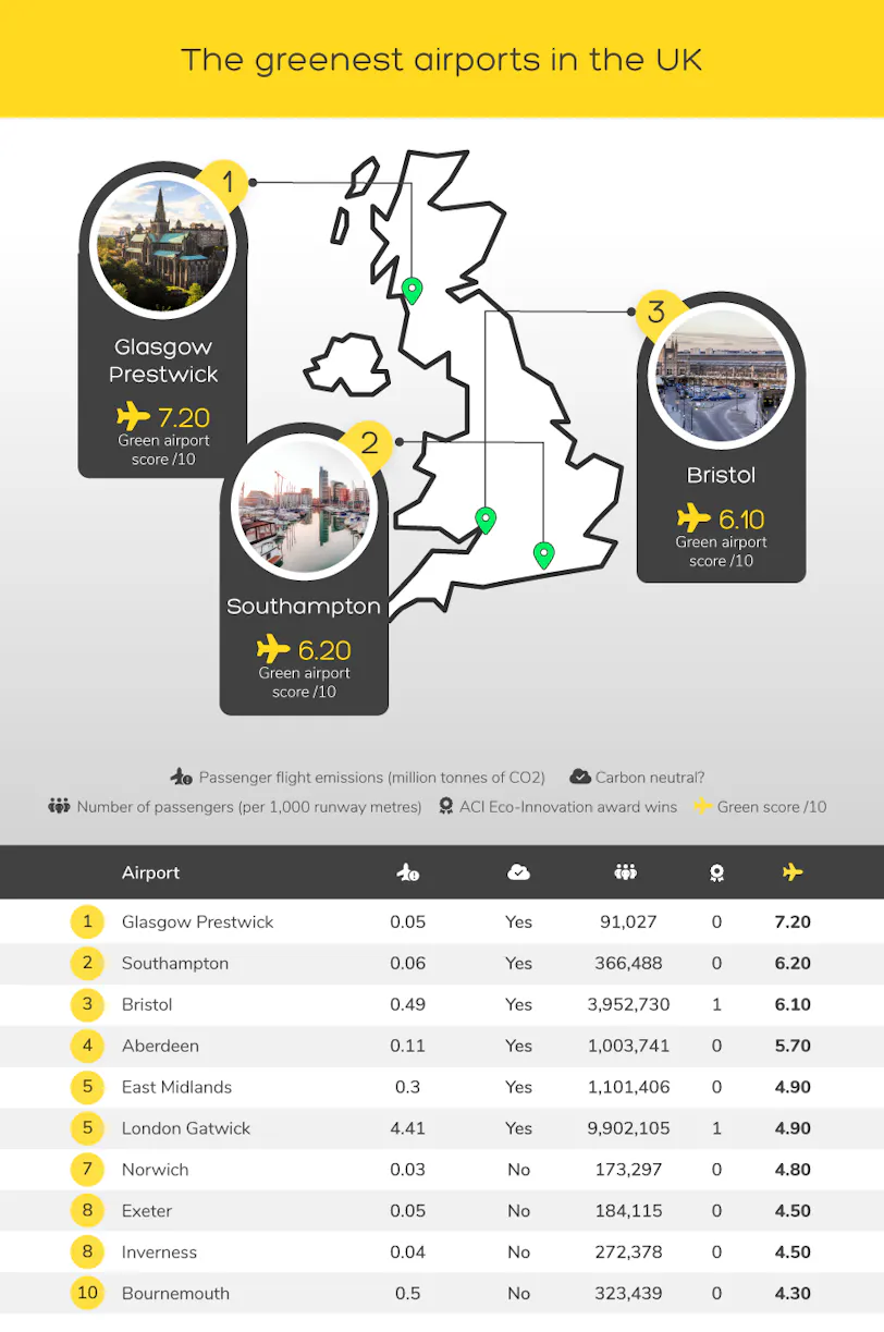 Travel Pollution Index | Air Quality Report | DriveElectric